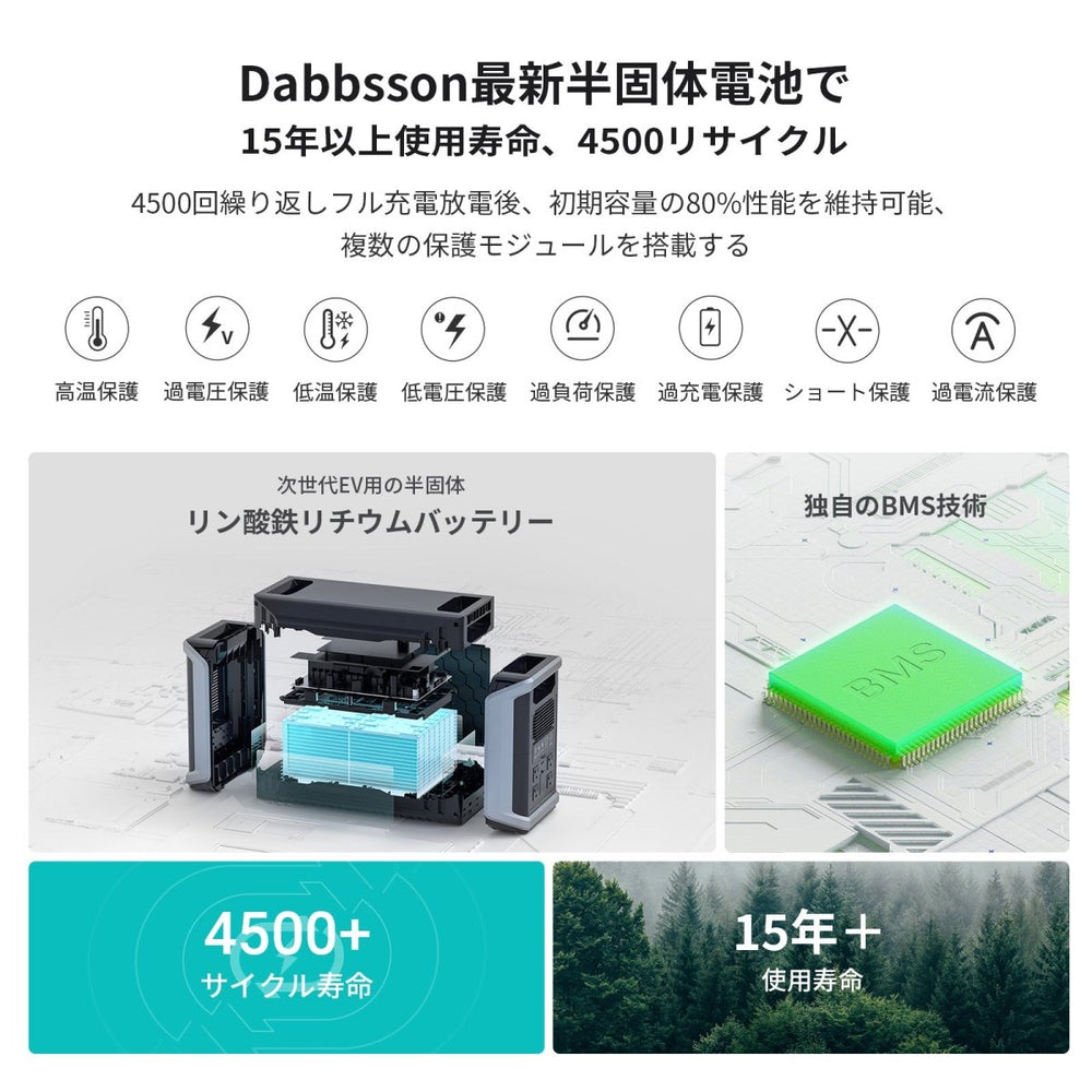 Dabbsson DBS1400 Proポータブル電源| 1382Wh,2400W